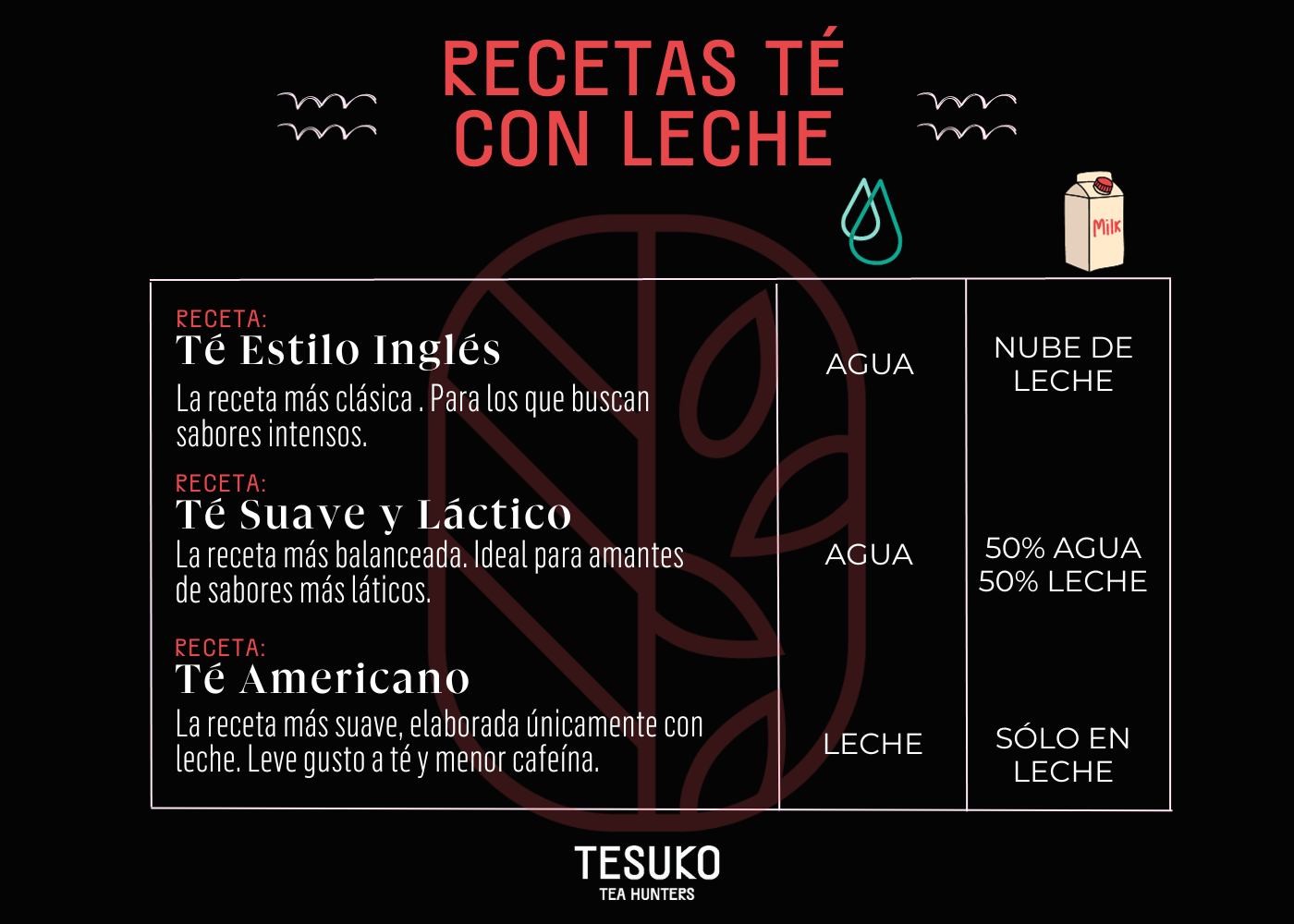Té Negro con Leche: Historia y recetas en el mundo - TESUKO